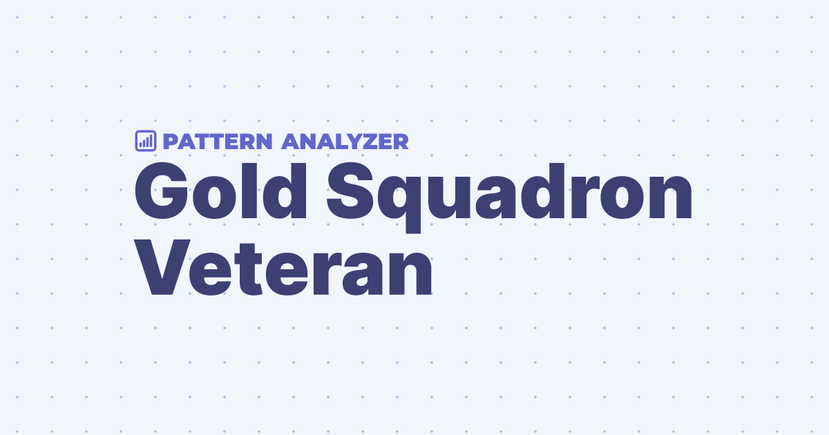 Gold Squadron Veteran | Pattern Analyzer Gold Squadron Veteran | Pattern Analyzer